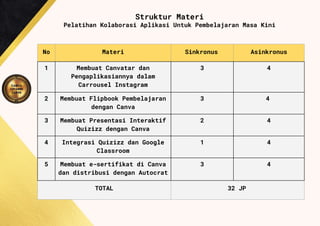 Fatimah,S.Pd Sertifikat Pelatihan Canva Cetarrr Class Batch #13.pdf