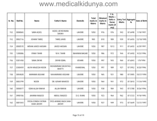 Fatima Jinnah Medical College (FJMC) Lahore Merit List 2014 | PDF