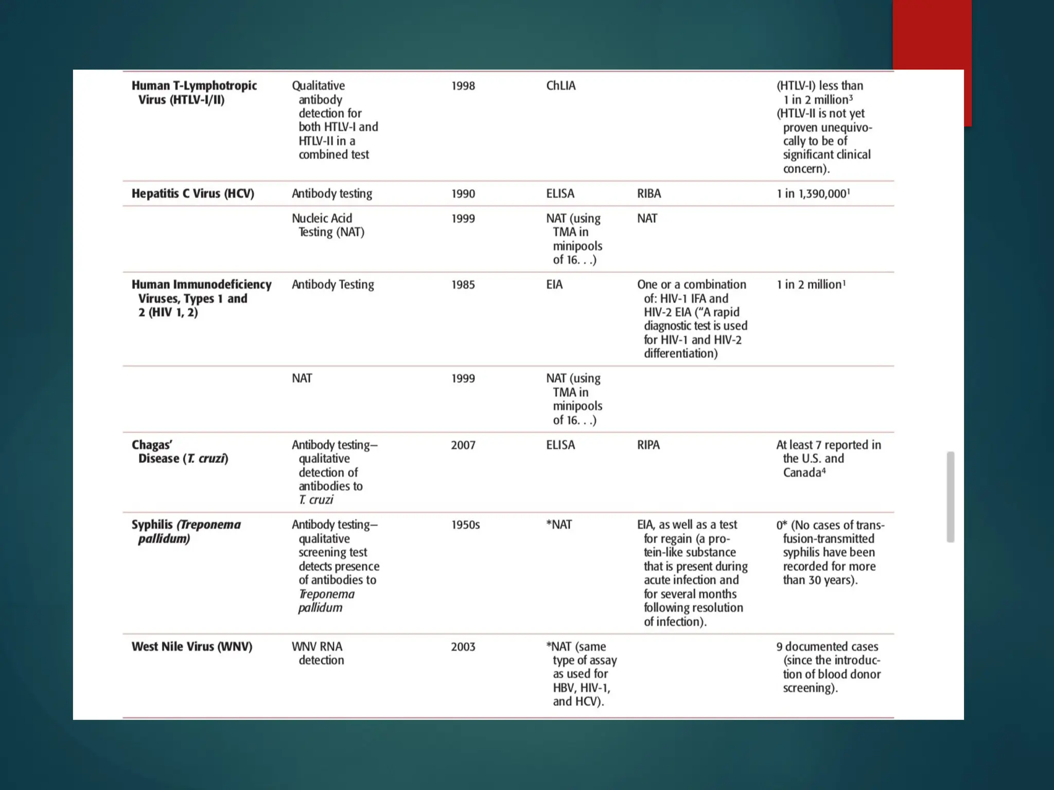 Transfusion transmitted Fatima presentation.pptx