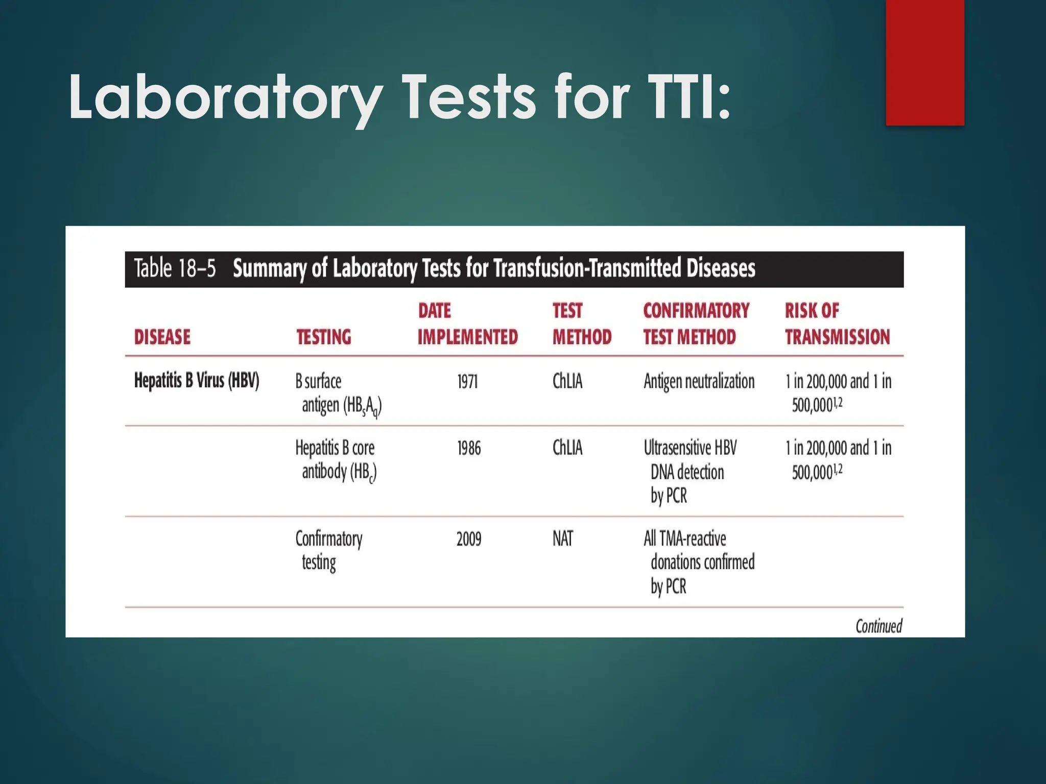 Transfusion transmitted Fatima presentation.pptx