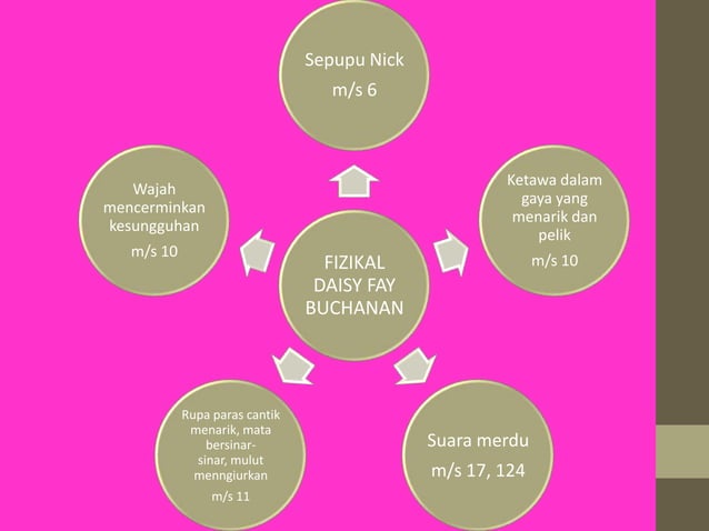 Fatin, syah, hazwan | PPT