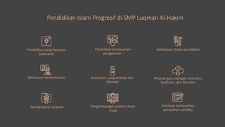 Penerapan Pendidikan Islam Progresif Dalam Pembentukan Karakter ...