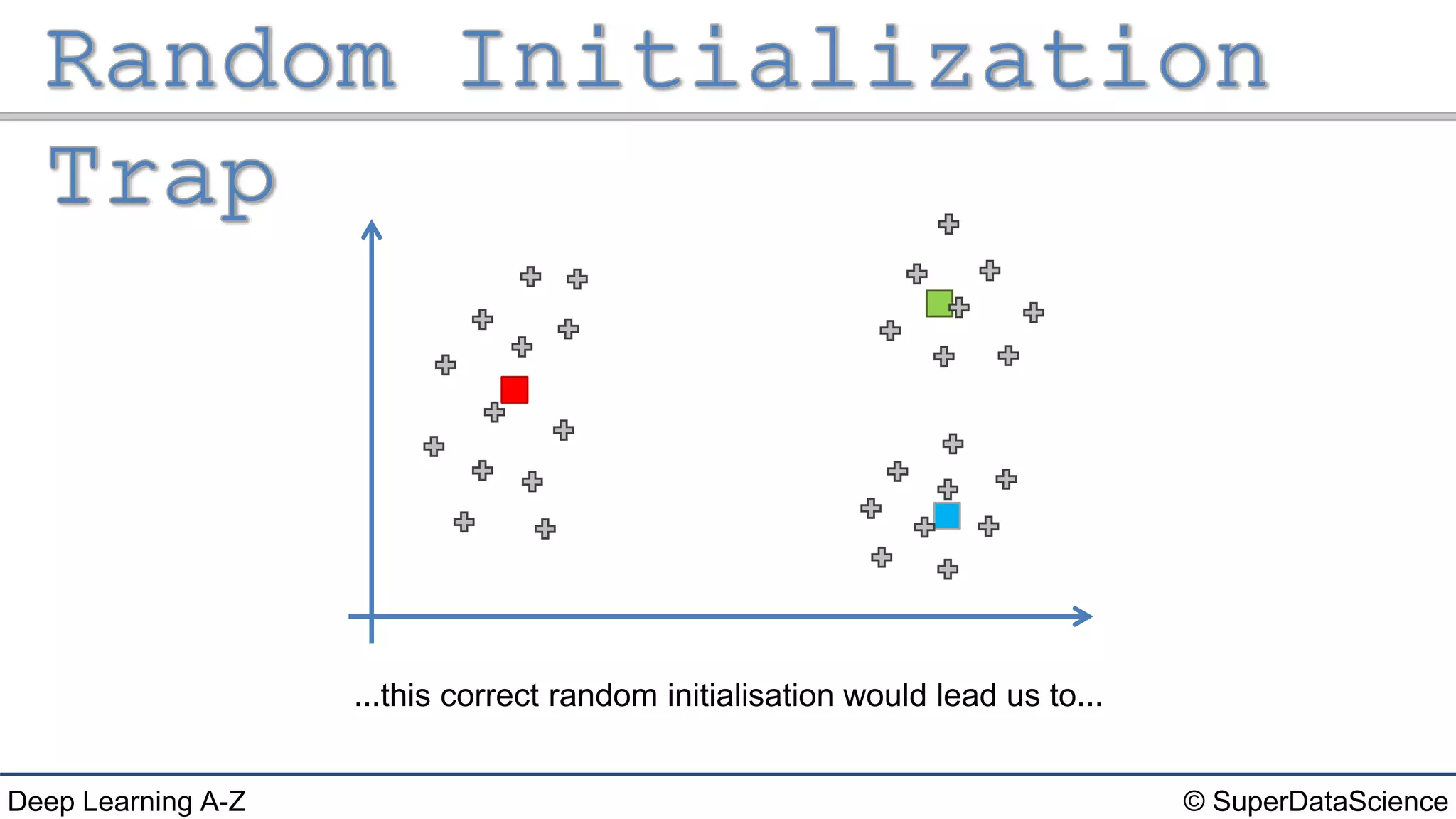 Deep Learning A-Z™: Self Organizing Maps (SOM) - K-Means Clustering ...