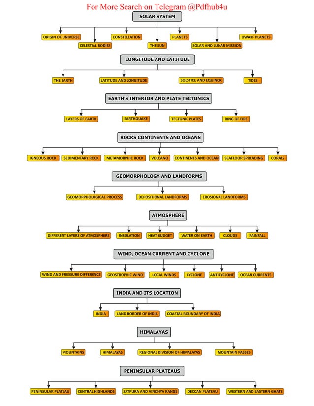 Fatman Book HD Pdf by aayush songare.pdf