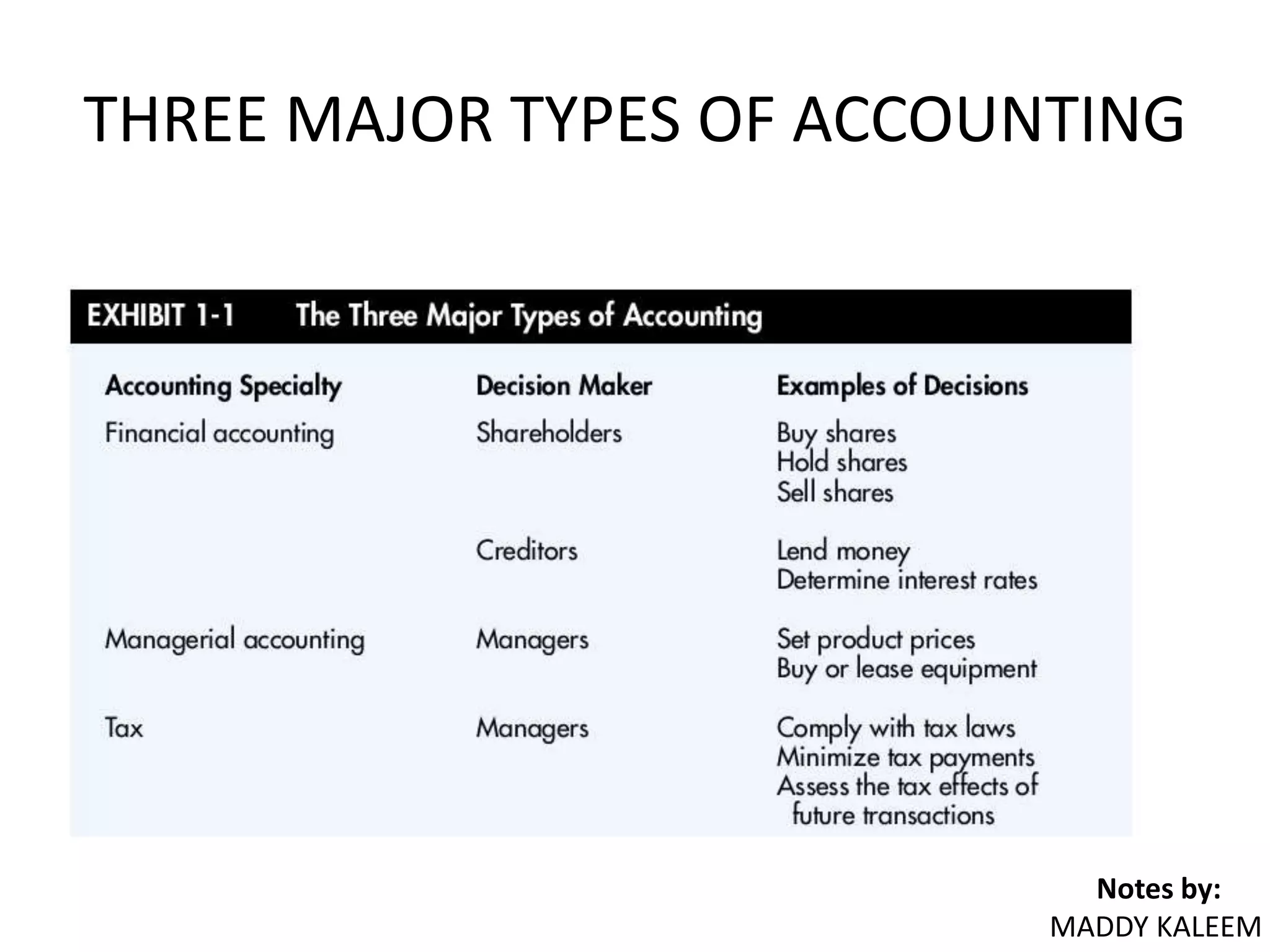 Financial Accounting | PPT