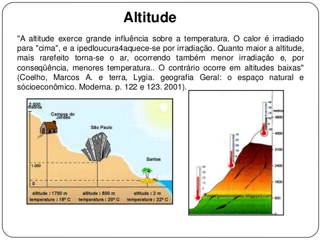 Fatores climaticos-e-tipos-de-clima