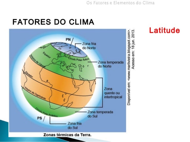 Fatores e elementos climáticos