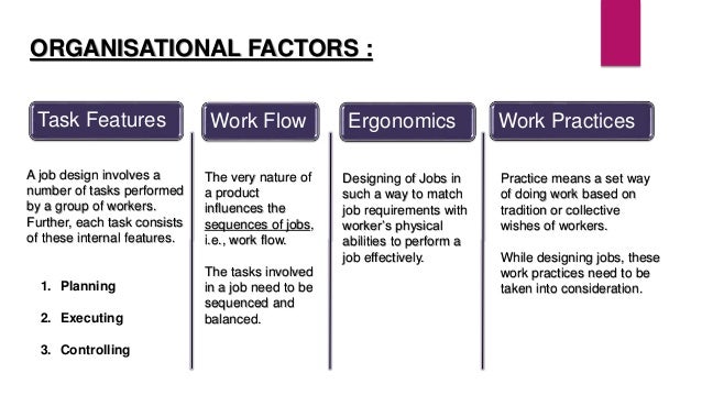 😊 Factors of job design. Factors Affecting Job Design. 2019-02-07
