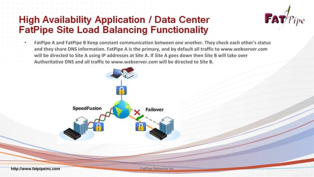 FatPipe Networks - High Avaliability | WAN Optimization Technology | PPT