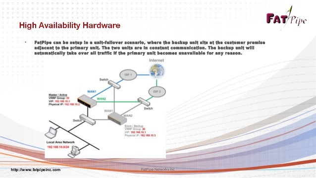FatPipe Networks - High Avaliability | WAN Optimization Technology