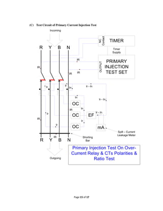 Fat procedure for lv switchboards | PDF