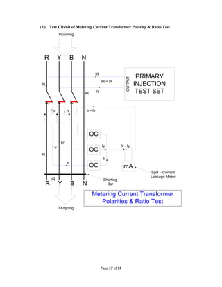 Fat procedure for lv switchboards | PDF