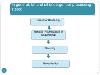 Characterstics of fats and oil & processing | PPTX