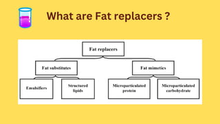 fat replacement | PPT