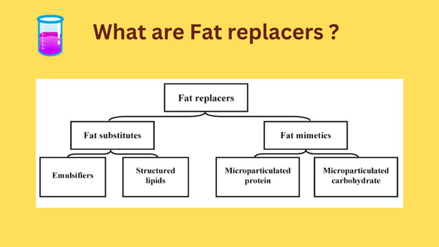 fat replacement | PPT