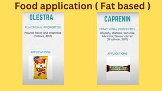 fat replacement | PPT