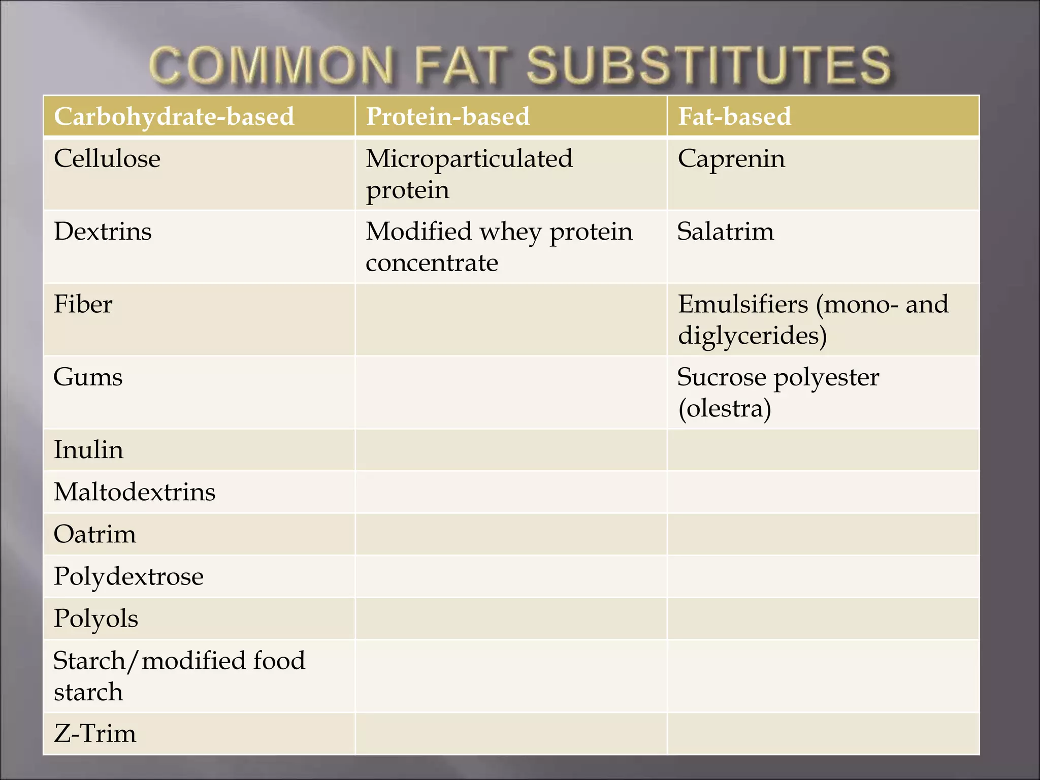 Fat replacers.ppt