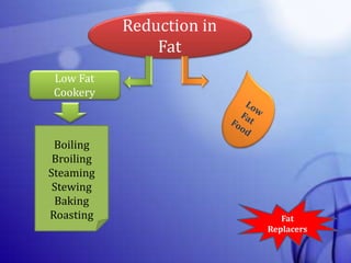 Fat Replacers/Structured Fats/Engineered Lipids | PDF | Nutrition ...