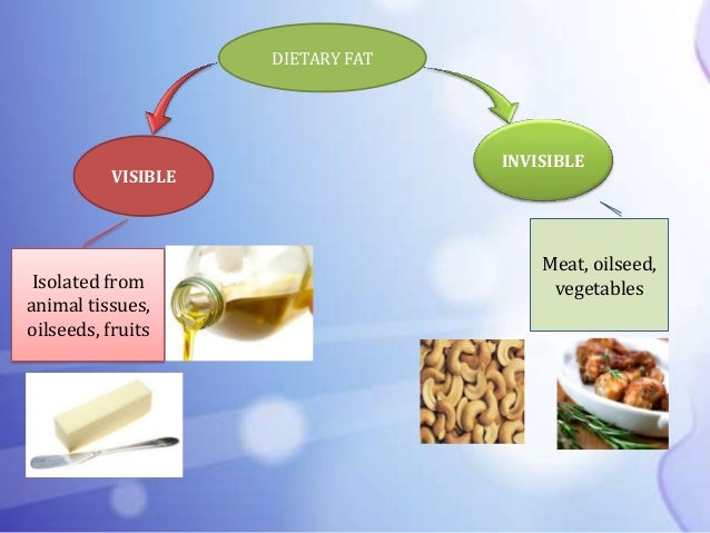 Fat Replacers/Structured Fats/Engineered Lipids
