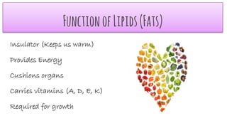 Fats | PPTX