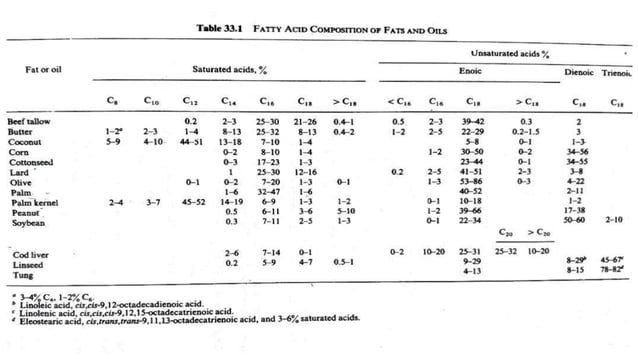 Fats - Structure and Composition | PPTX | Chemistry | Science