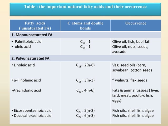 Fat | PPTX | Endocrine and Metabolic Diseases | Diseases and Conditions