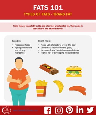 Fats 101 | PPTX