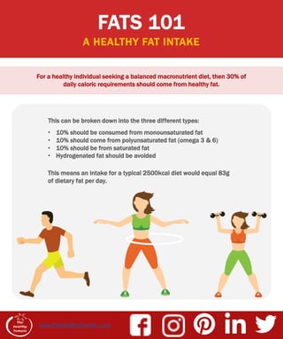 Fats 101 | PPTX | Heart and Cardiovascular Diseases | Diseases and Conditions