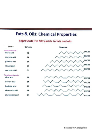 Fats and Oils. | PDF | Chemistry | Science