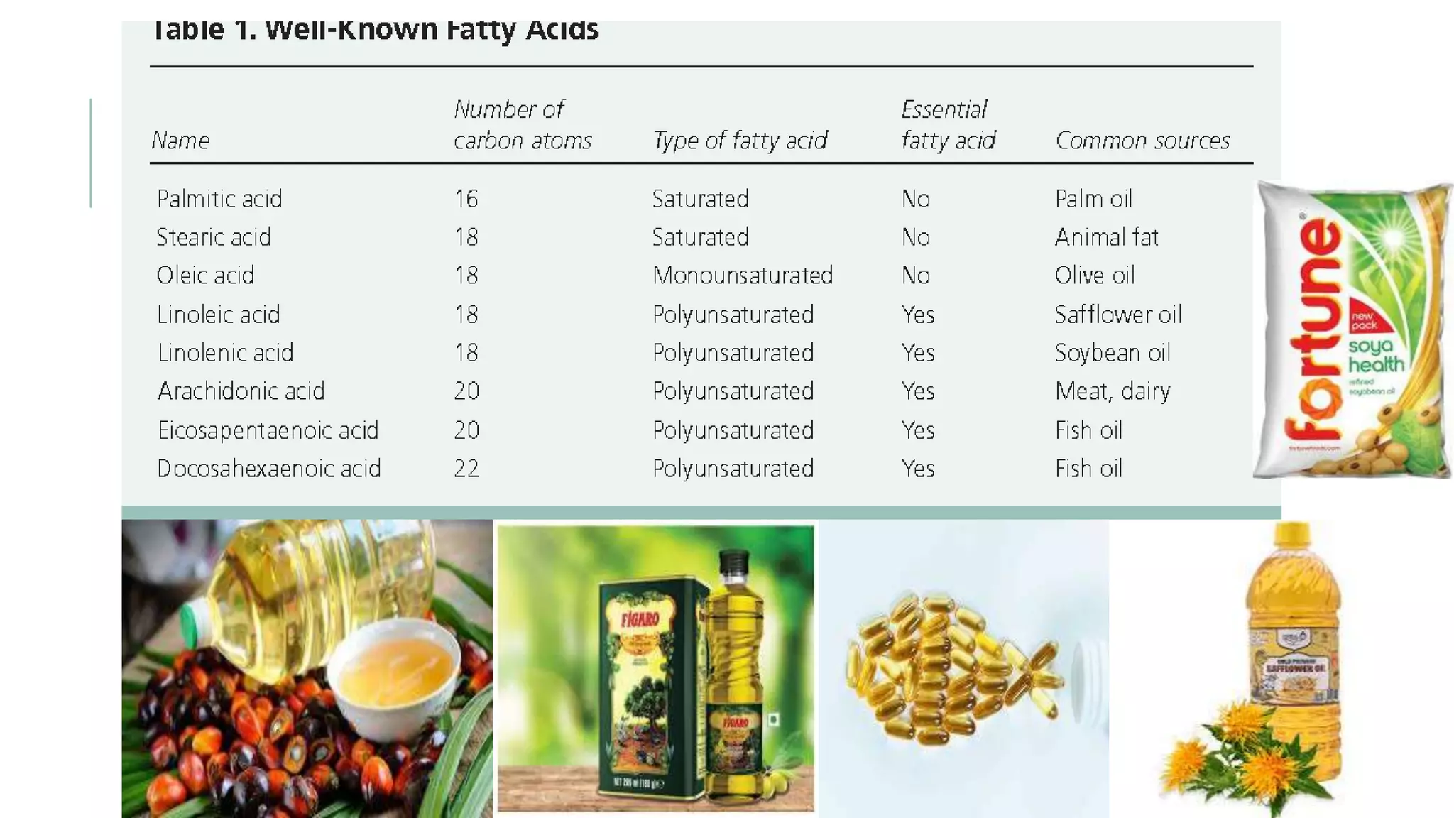 Fats and oil 3rd sem b pharmacy | PPTX