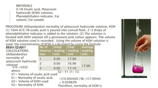 Fats and oil 3rd sem b pharmacy | PPTX