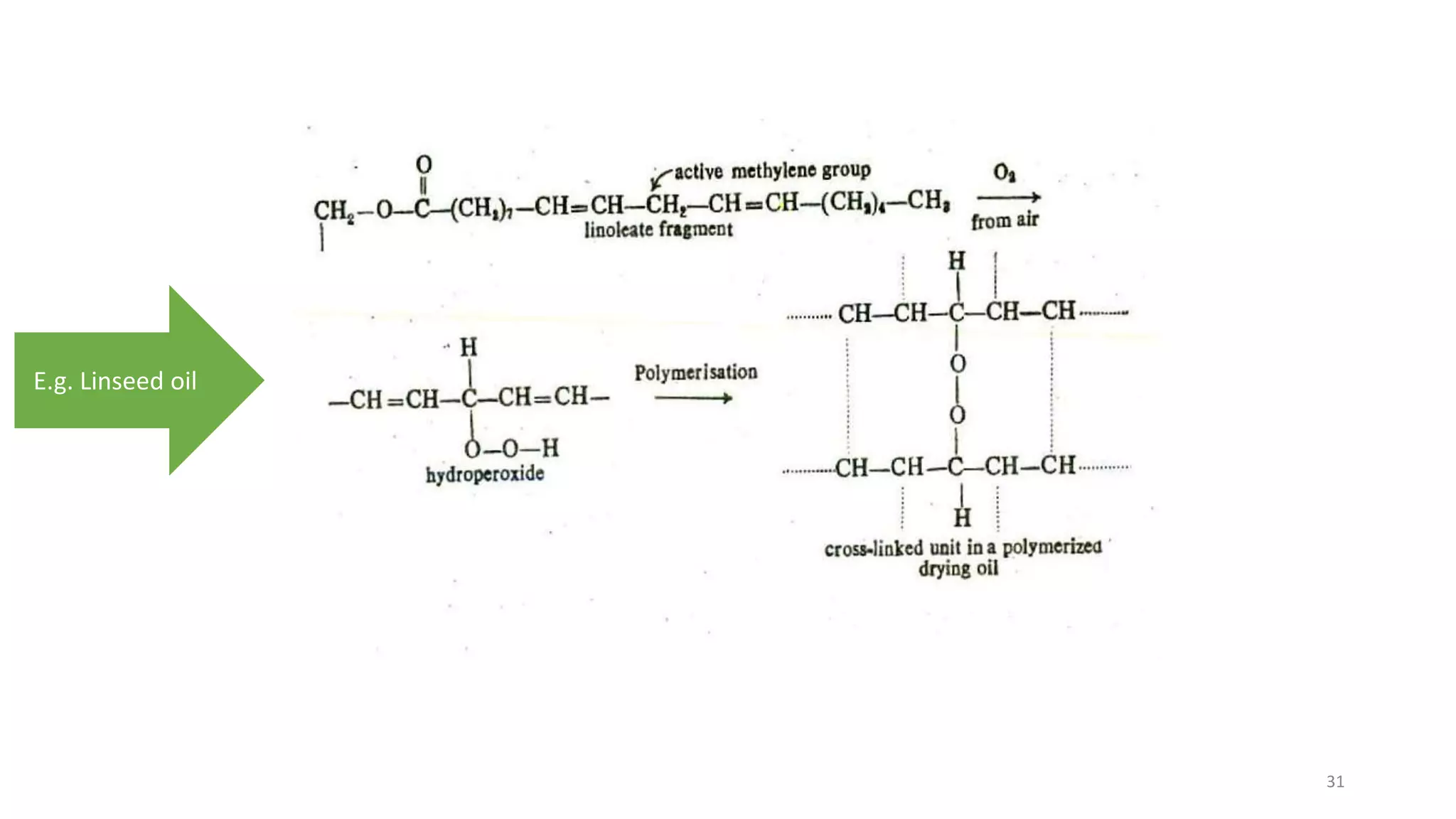 Fats and oils (Pharmaceutical Organic Chemistry) | PPTX
