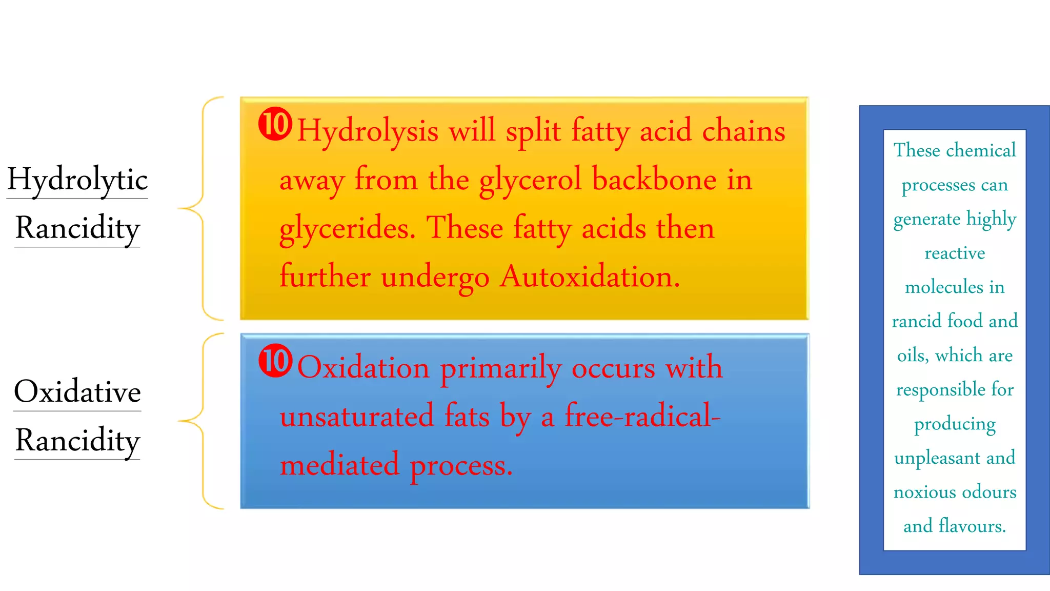 Fats and oils (Pharmaceutical Organic Chemistry) | PPTX