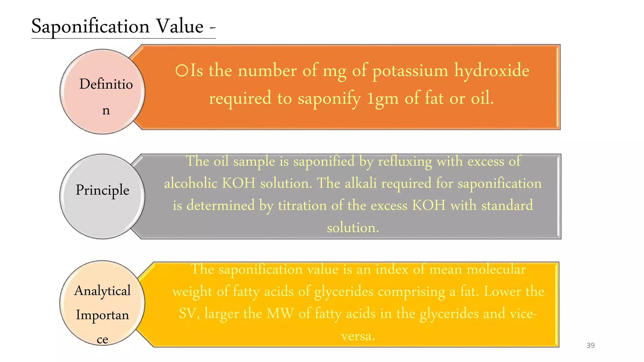 Fats and oils (Pharmaceutical Organic Chemistry) | PPTX