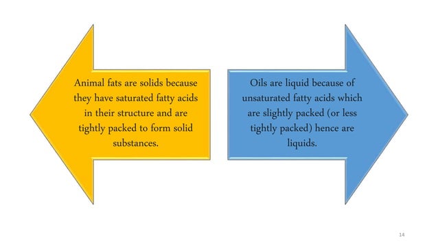 Fats and oils (Pharmaceutical Organic Chemistry) | PPTX | Chemistry ...