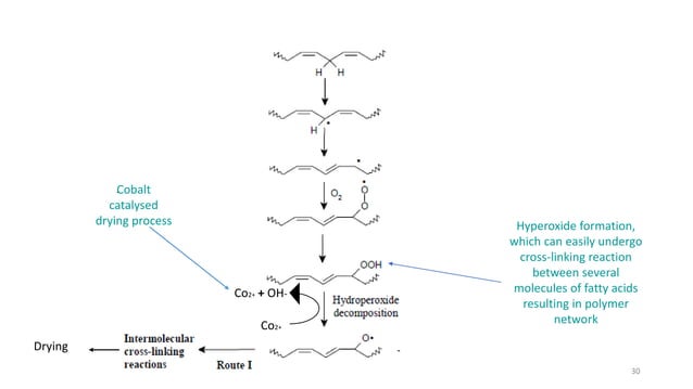 Fats and oils (Pharmaceutical Organic Chemistry) | PPTX | Chemistry ...