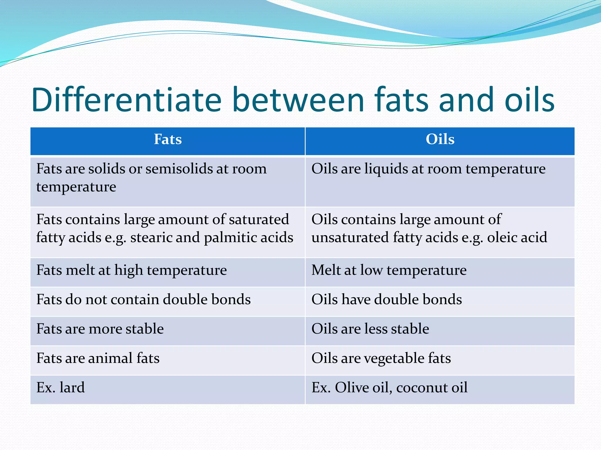 FATS AND OILS.pptx