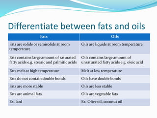 FATS AND OILS.pptx