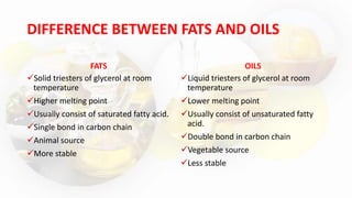 fats and oils.pptx | Chemistry | Science
