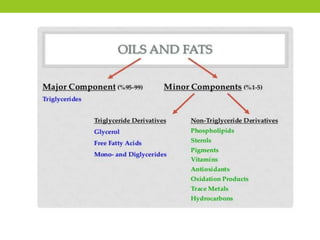 Technology of fats and oil (B.Tech Food Technology) | PPTX
