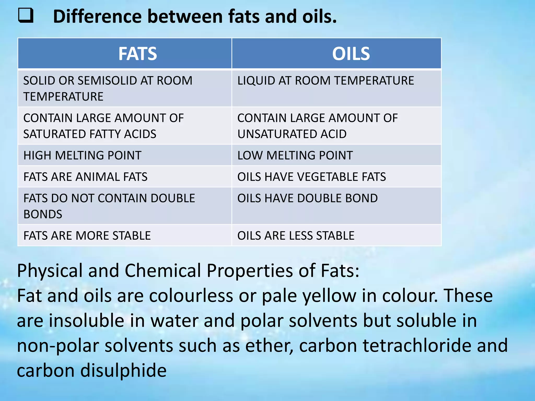 Fats and oils | PPTX