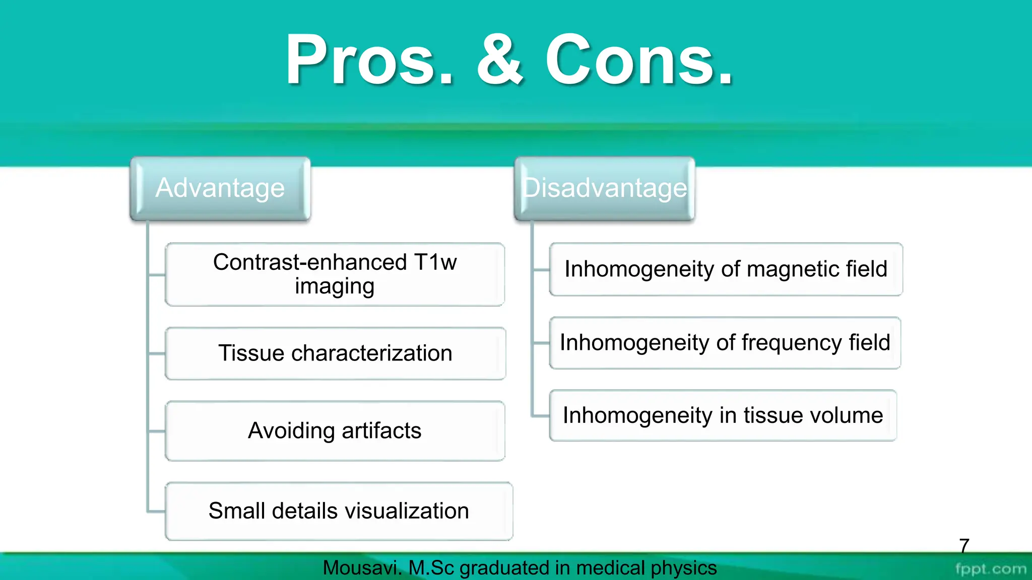 fat suppression in MRI | PPT