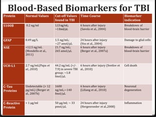 Biotechnologies | PPT