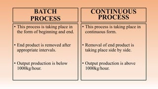 Processing of Mayonnaise | PPTX
