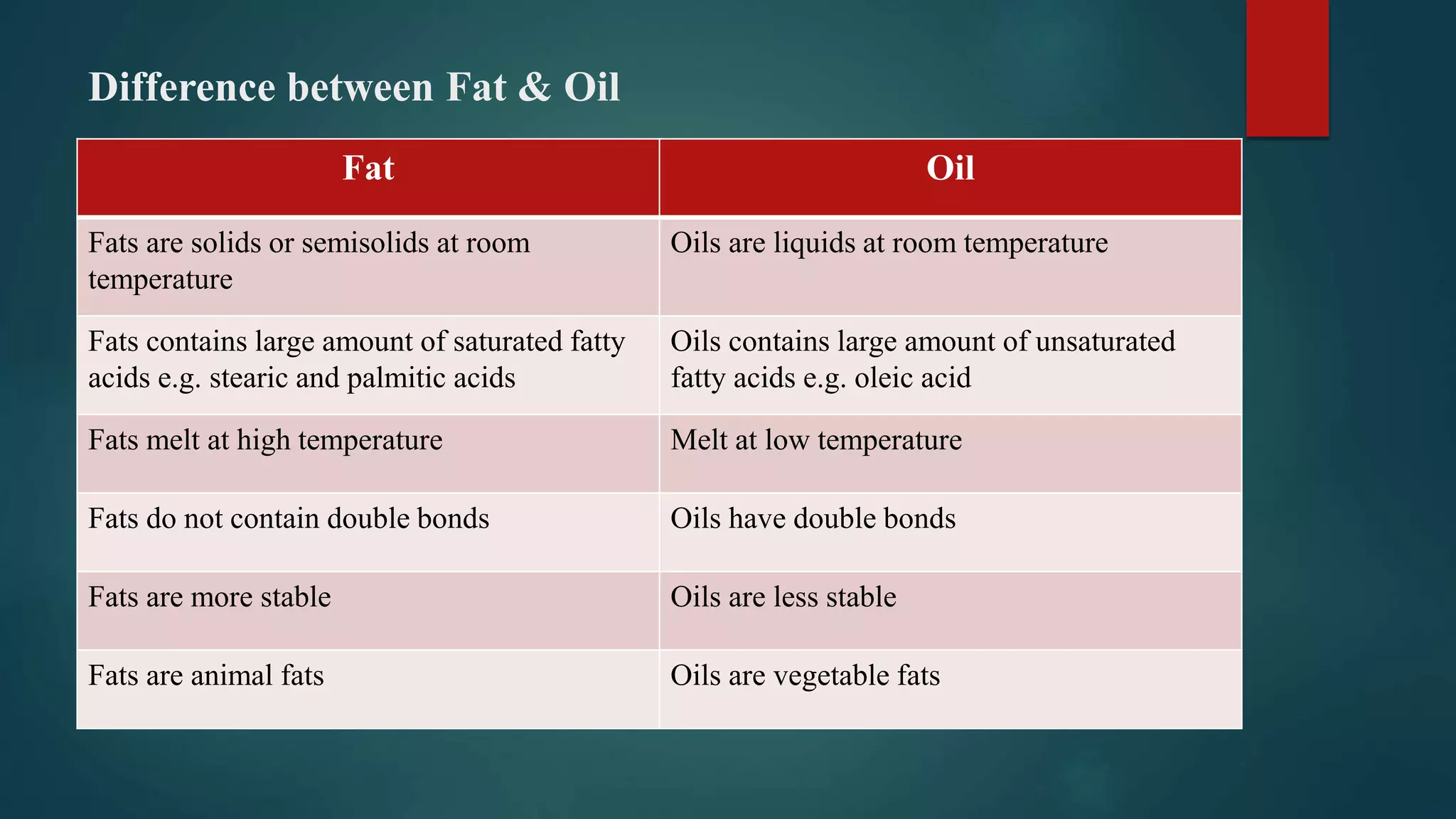 Fats & oils Introduction | PPTX