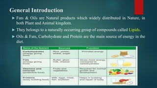 Fats & oils Introduction | PPTX