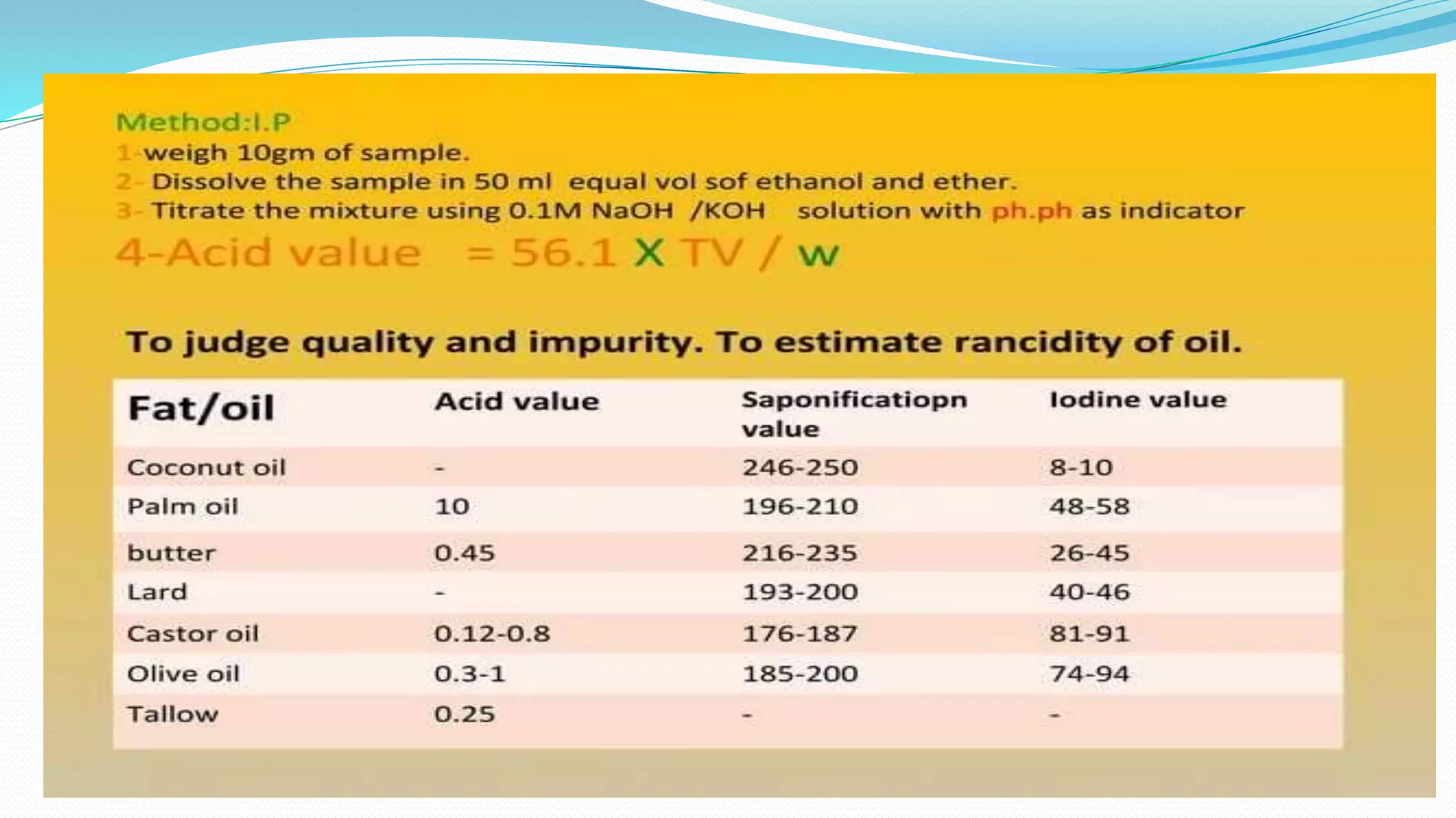 Fats & Oils with their Analytical Values 3rd sem.pptx
