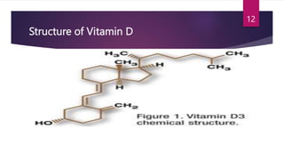 Fat Soluble Vitamin.pptx