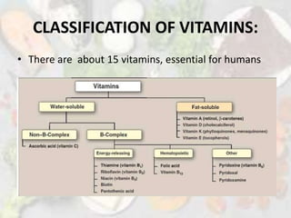 Fat soluble vitamin A.pptx