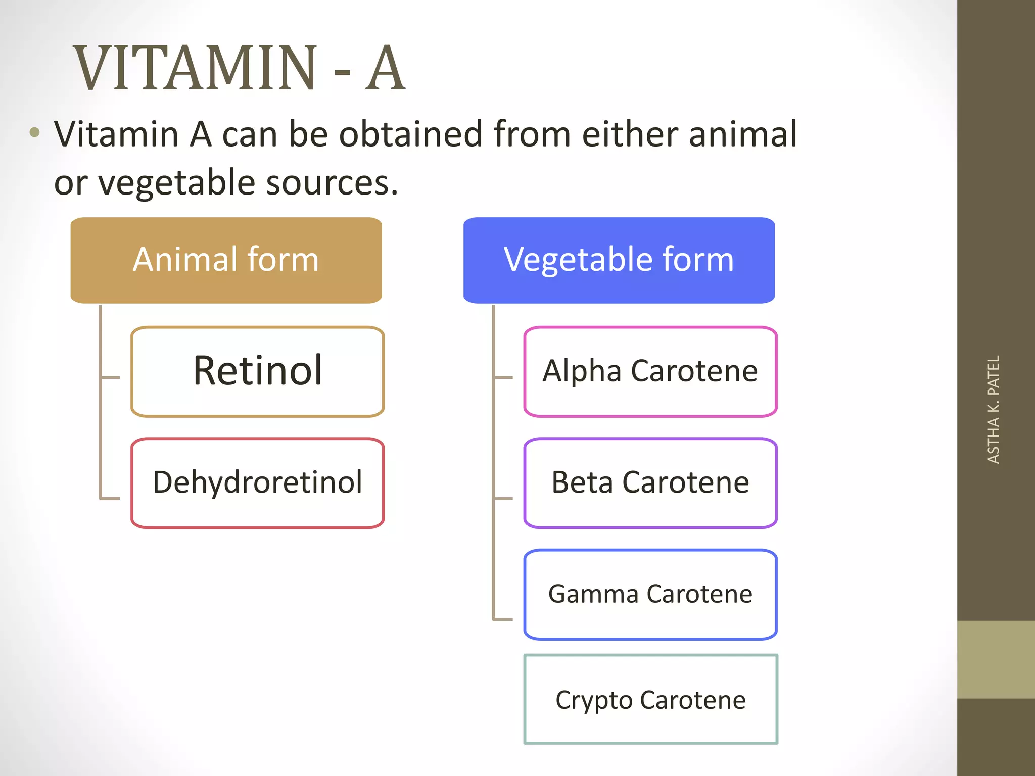 Fat soluble vitamin (A,D,E,K) | PPTX